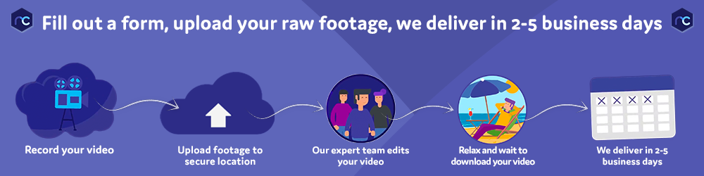 FAQS - Now Creatives